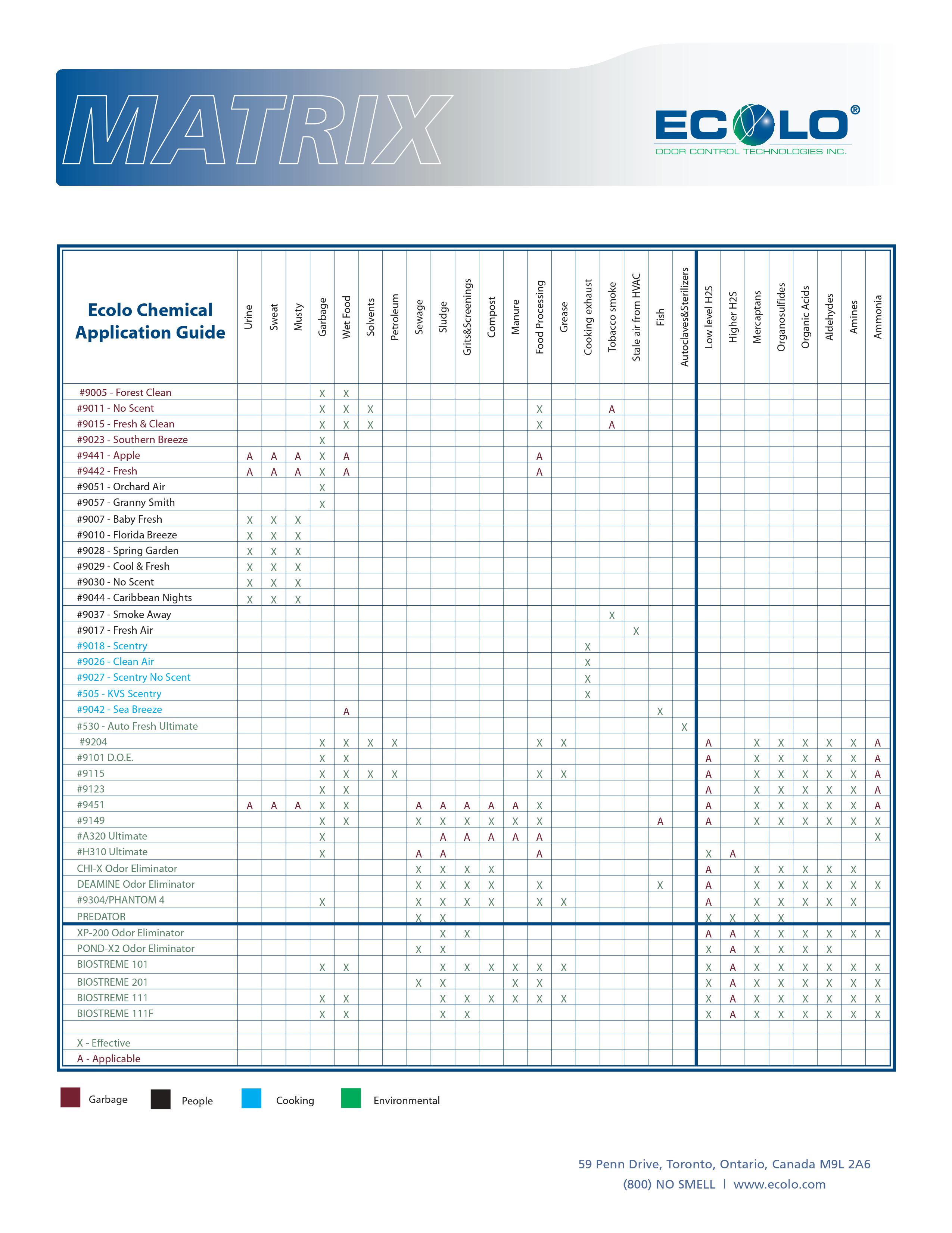 AirSolution™ - Air & Odor Management (SG)