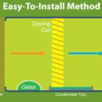 Gelair Air Conditioning Block | Air & Odor Management