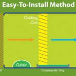 Gelair Air Conditioning Block | Air & Odor Management