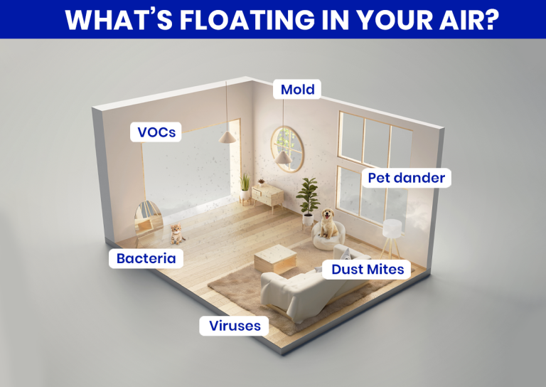 Indoor Air Quality (IAQ) Assessment | Air & Odor Management